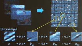Deep Learning and Unsupervised Feature Learning
