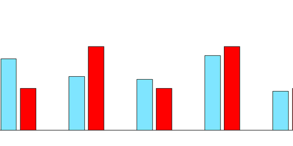 Semi-Supervised Recursive Autoencoders for Predicting Sentiment ... Semi-Supervised Recursive Autoencoders for Predicting Sentiment ...